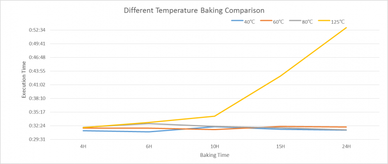 Does High Temperature Kill HDD and SSD? | Allion Labs
