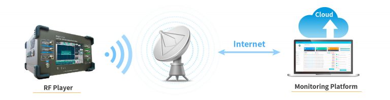 An introduction to wireless technologies in IoT- LPWAN | Allion Labs