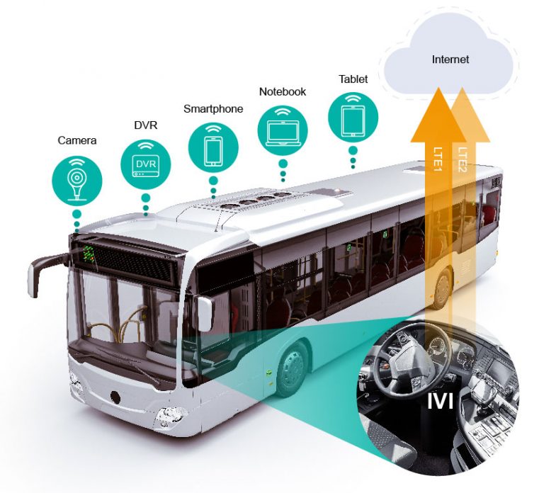 9 Tests to Evaluate IVI Wireless Network Performance | Allion Labs