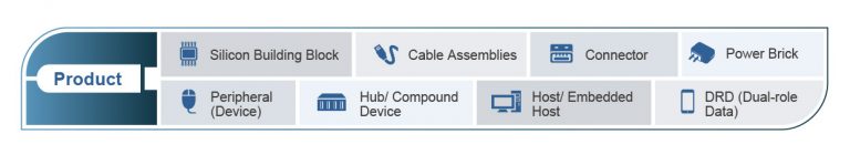 USB Logo Certification & Testing | Allion Labs