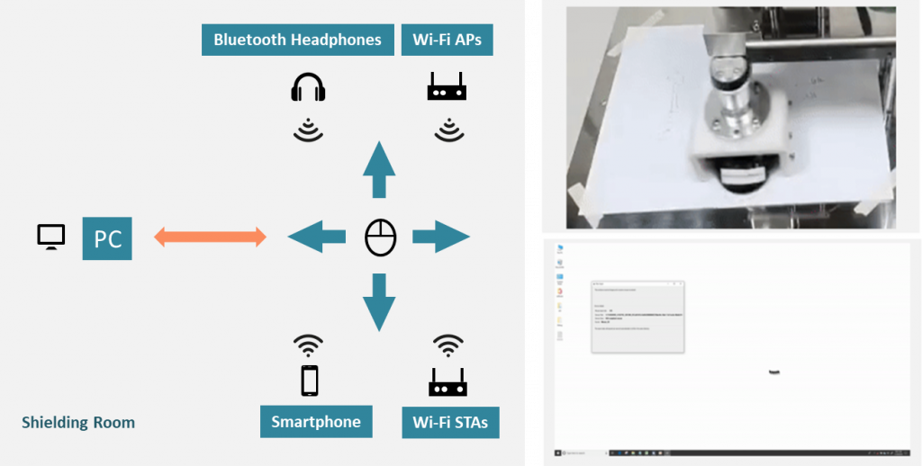 Dual Mode Mouse Coexistence Performance | Allion Labs