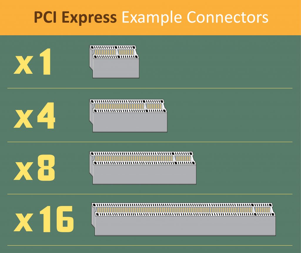 Server Hardware Validation Series: PCIe 5.0 – Form Factors and ...