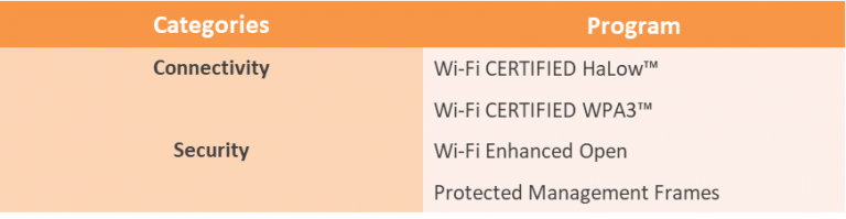 chart – Allion Labs