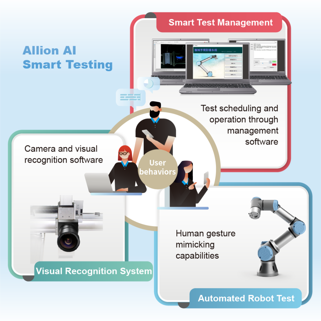 Request Quality of Procurement (RQP) | Allion Labs