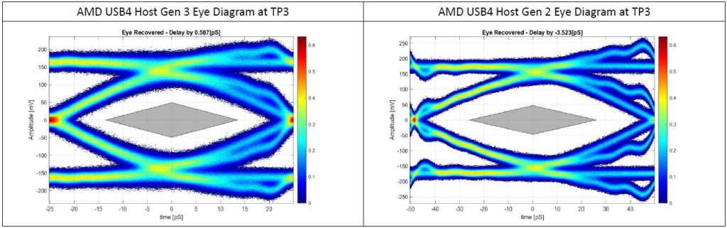 Allion Labs Now Offers AMD USB4 Host Electrical Test Services | Allion Labs