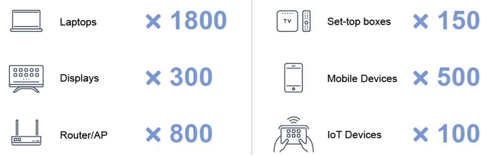 IoT Smart Home Test Solution | Allion Labs