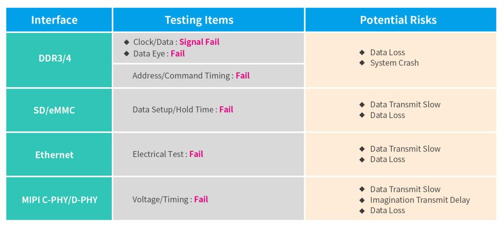 Signal Integrity Testing | Allion Labs