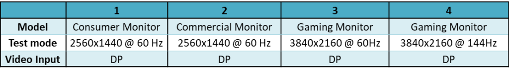 An Analysis of Player Demands Based on Gaming Monitor Latency Test ...