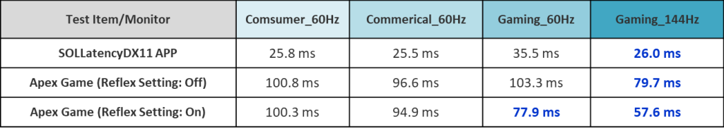 An Analysis of Player Demands Based on Gaming Monitor Latency Test ...