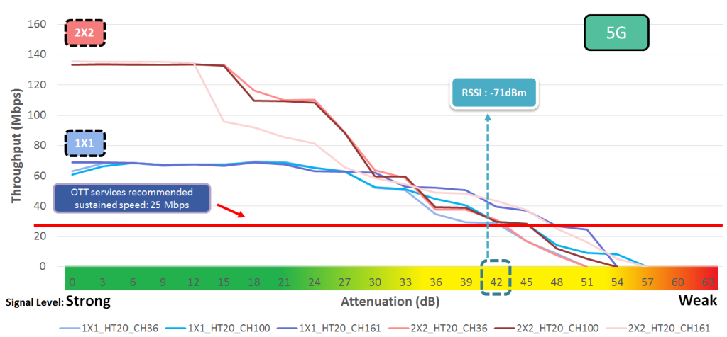 6_graph – Allion Labs