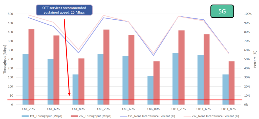 8_graph – Allion Labs