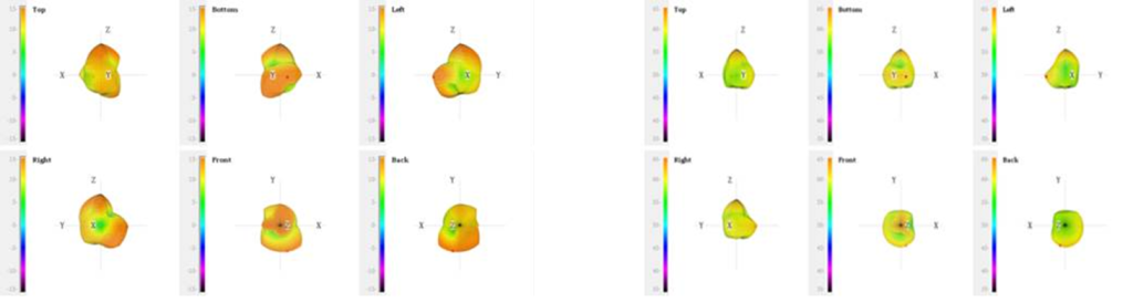 Wi-Fi 6/6E OTA Testing(1)—What Product Developers Must Know | Allion Labs
