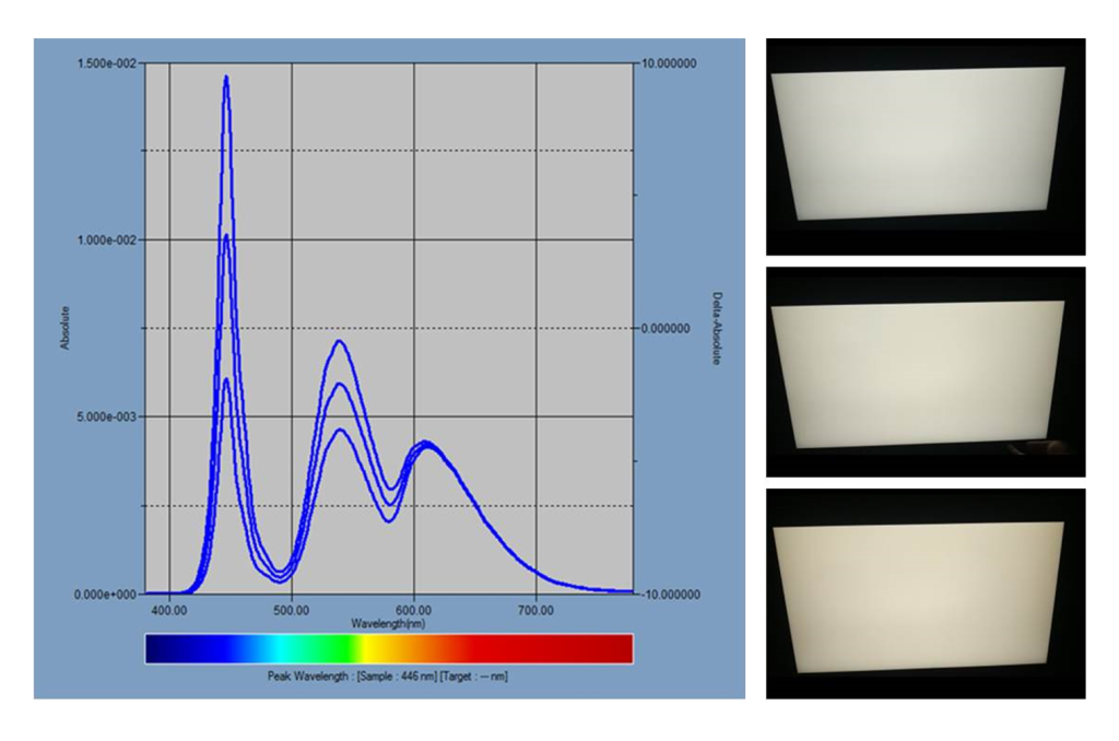 Display Eye Comfort and Safety Come Hand-in-Hand—Blue Light | Allion Labs