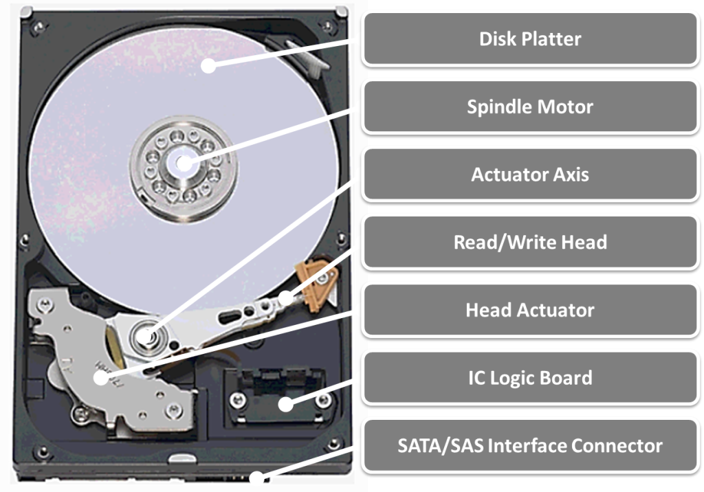 The Impact of server vibrations on HDD performances | Allion Labs