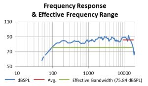 How to Measure Speaker Performance | Allion Labs