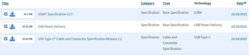 USB-IF Announces USB4® 2.0 Specification to Support 80Gbps Operation ...