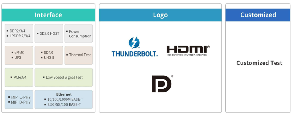 Signal Integrity Testing | Allion Labs
