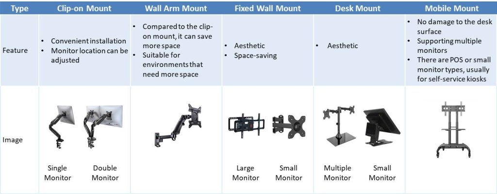 Display Mounting Made Easy—Introducing the VESA Mount Standard | Allion ...