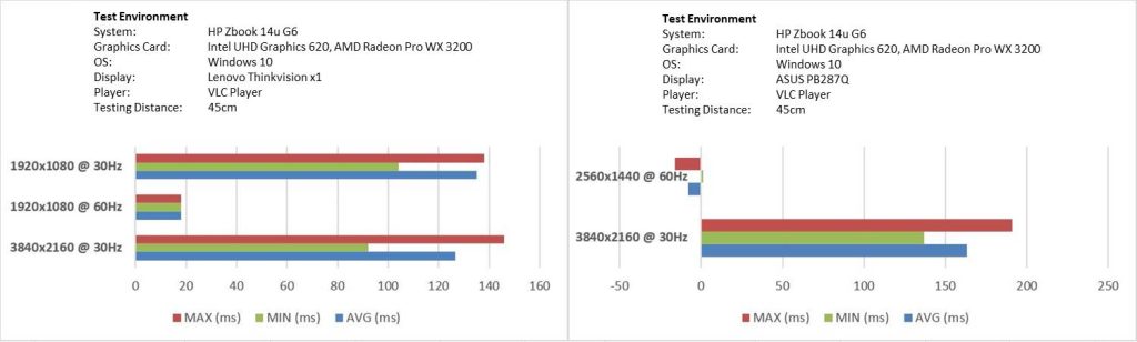 Audio-Video Latency Ruining Your Display? Here's What To Do About It ...