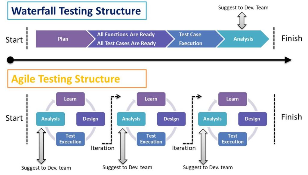 Allion Exploratory Testing Helps You Find Potential Problems of Smart ...