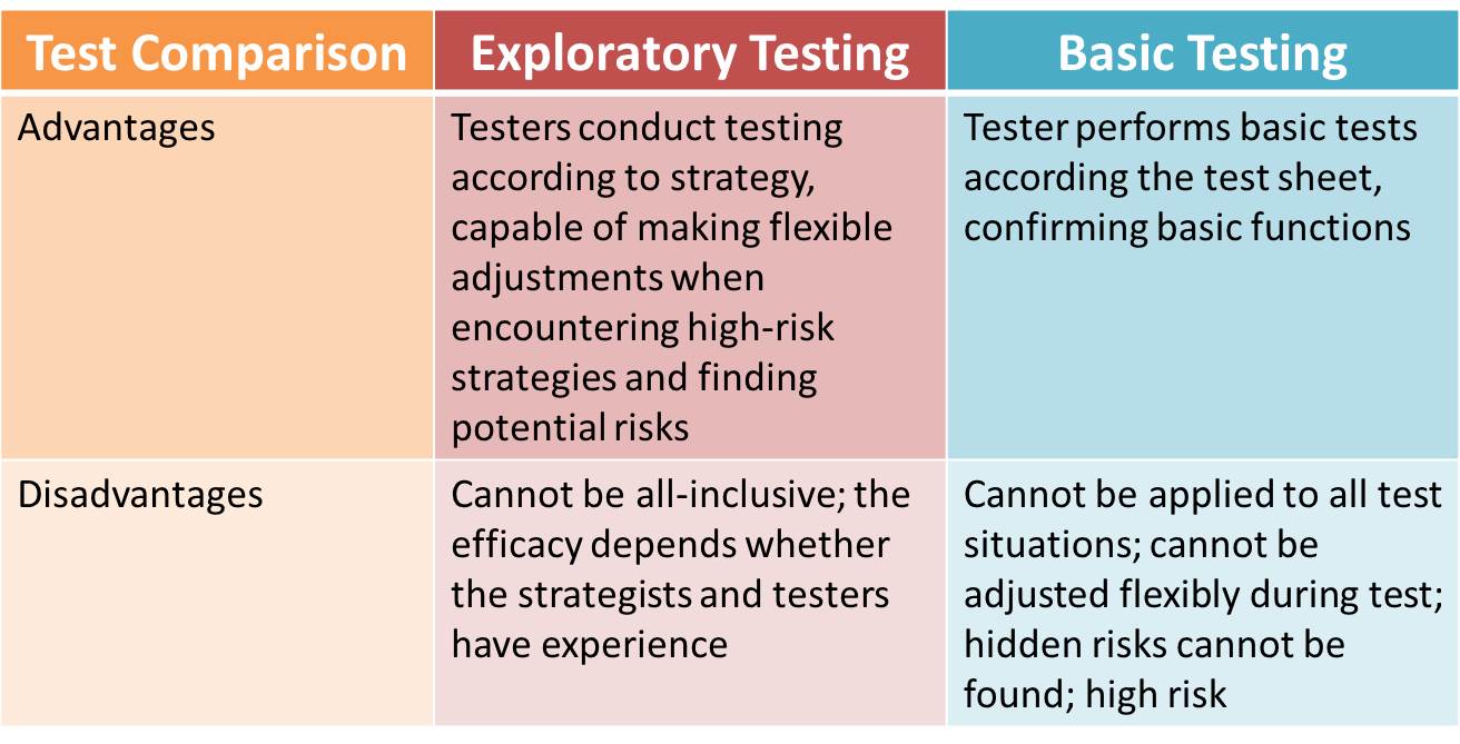 Allion Exploratory Testing Helps You Find Potential Problems of Smart ...