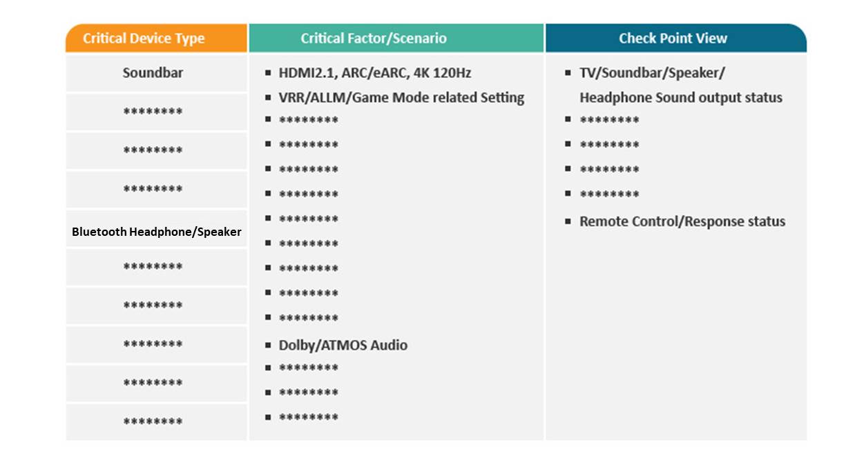 Allion Exploratory Testing Helps You Find Potential Problems of Smart ...