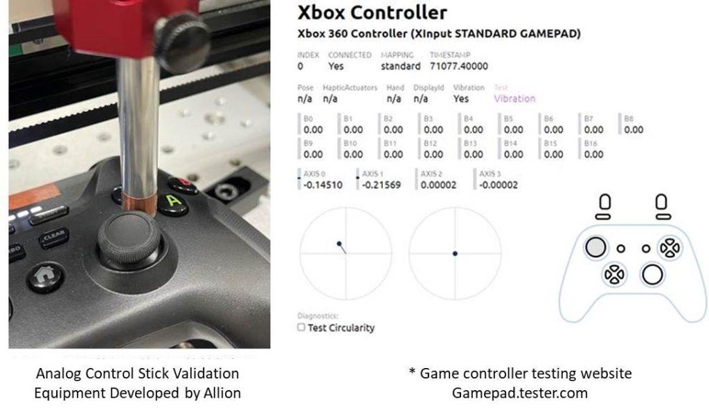 Performance Stability Verification of Control Sticks | Allion Labs