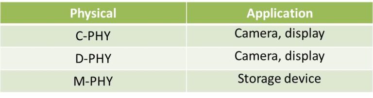 Introducing the Mobile Industry Processor Interface (MIPI ...