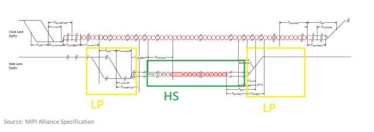 Introducing the Mobile Industry Processor Interface (MIPI ...