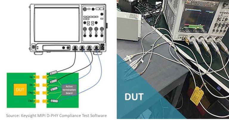 Introducing the Mobile Industry Processor Interface (MIPI ...