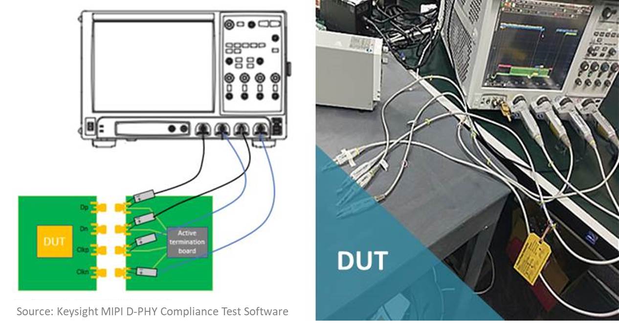 Introducing the Mobile Industry Processor Interface (MIPI ...