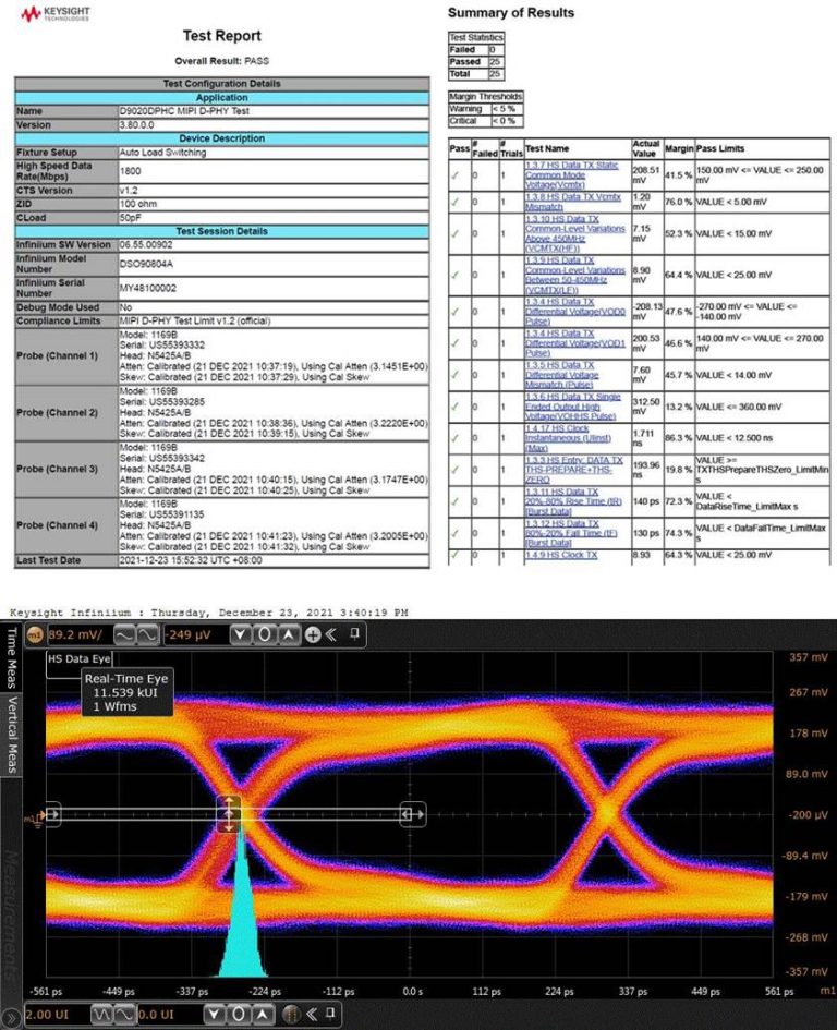 Introducing the Mobile Industry Processor Interface (MIPI ...