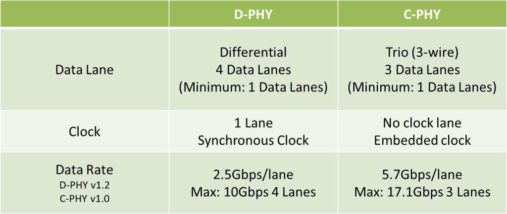 Introducing the Mobile Industry Processor Interface (MIPI ...