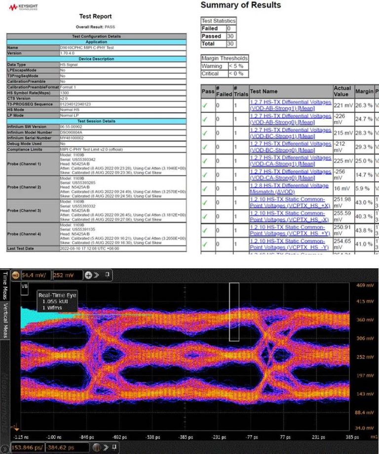 Introducing the Mobile Industry Processor Interface (MIPI ...