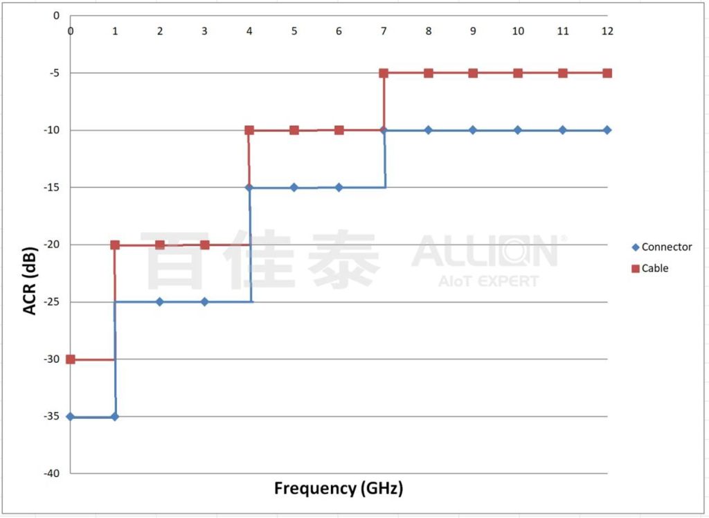 What You Must Know About High-Frequency HDMI Test Fixtures | Allion Labs