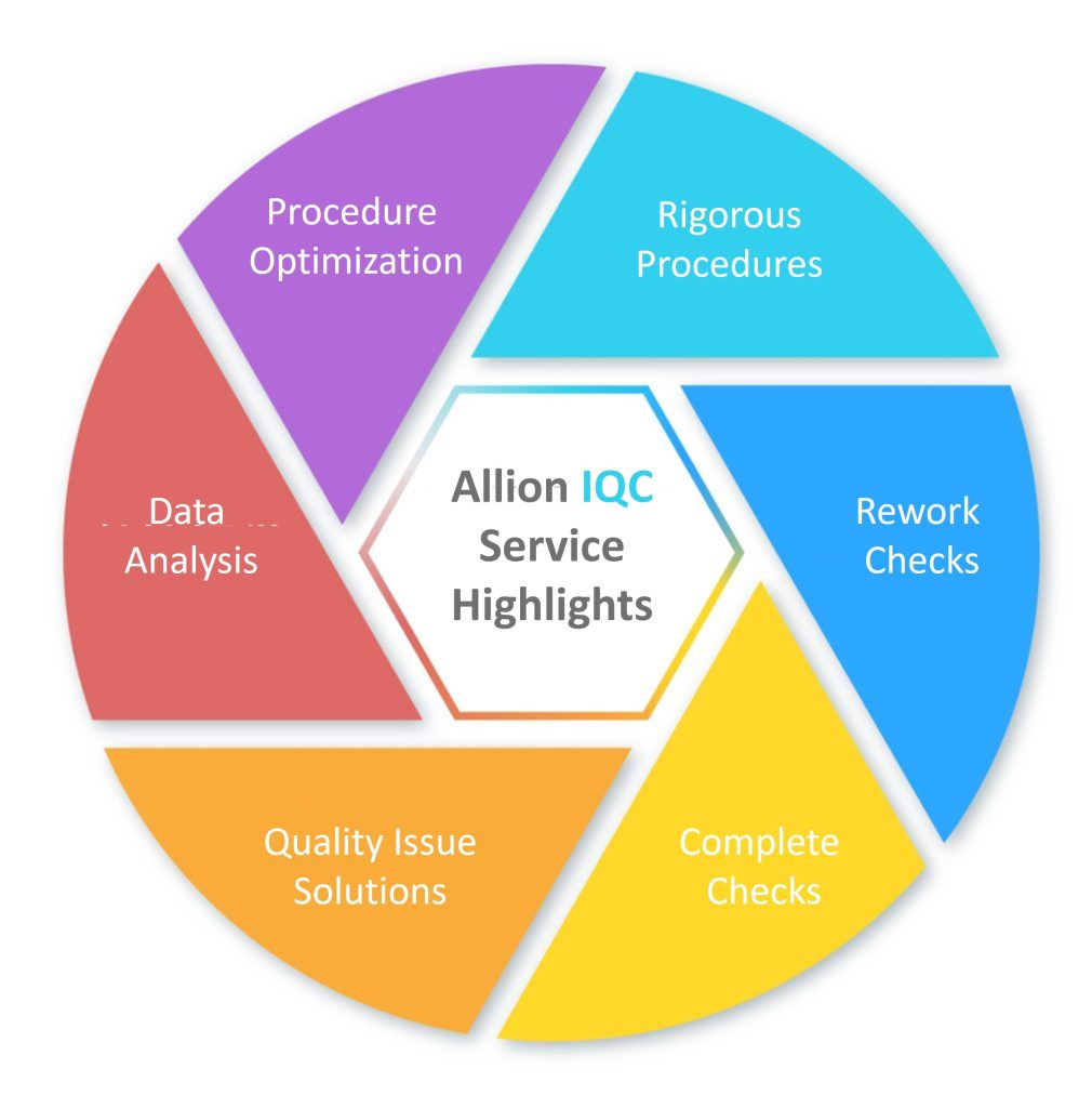 IQC in Factory Management: The Importance of Quality Improvement | Allion Labs
