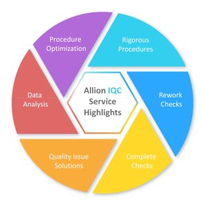 IQC in Factory Management: The Importance of Quality Improvement ...