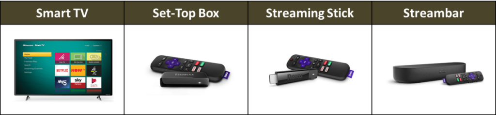 After Becoming the Best-Selling Smart TV Operating System in the US ...