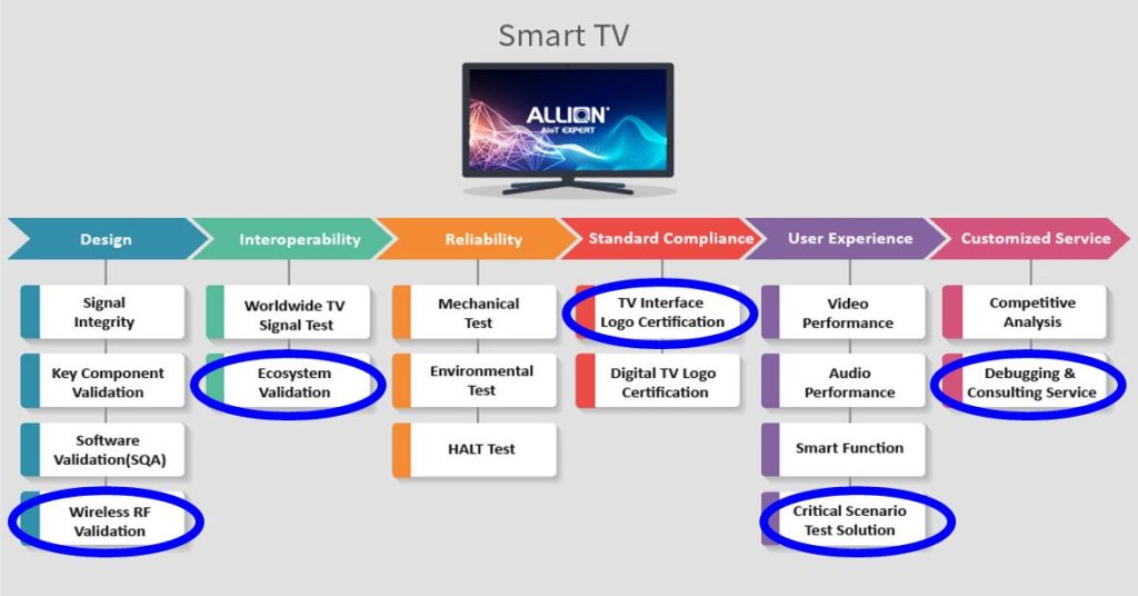 After Becoming the Best-Selling Smart TV Operating System in the US ...