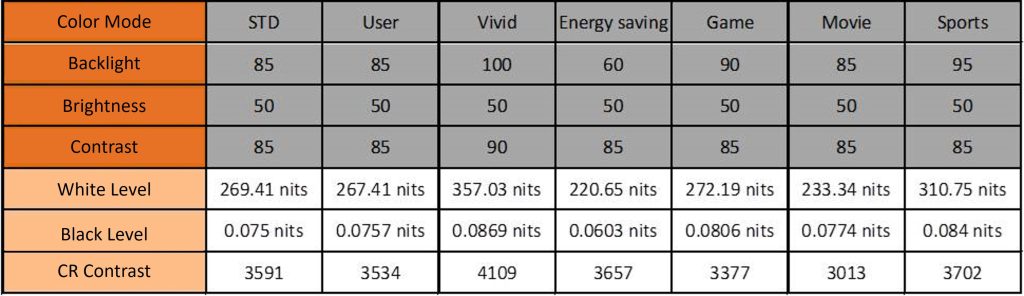 Delta E: the Foundation of Color Accuracy | Allion Labs