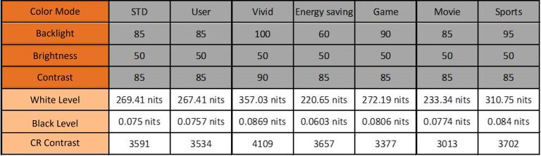 Delta E: the Foundation of Color Accuracy | Allion Labs