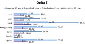 Delta E: the Foundation of Color Accuracy | Allion Labs