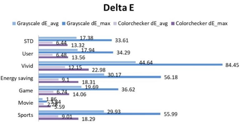 Delta E: the Foundation of Color Accuracy | Allion Labs