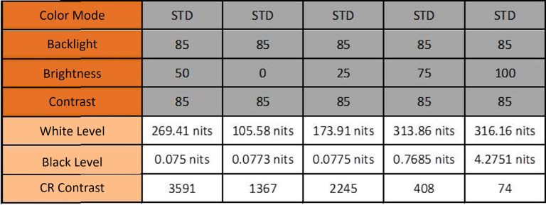 Delta E: the Foundation of Color Accuracy | Allion Labs
