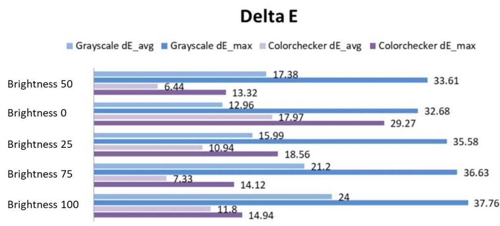 Delta E: the Foundation of Color Accuracy | Allion Labs