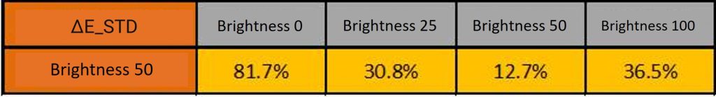 Delta E: the Foundation of Color Accuracy | Allion Labs