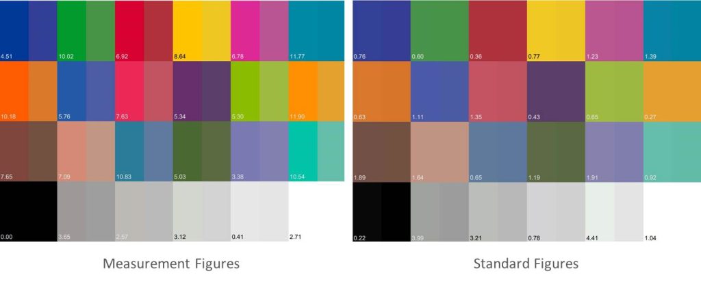 Delta E: the Foundation of Color Accuracy | Allion Labs