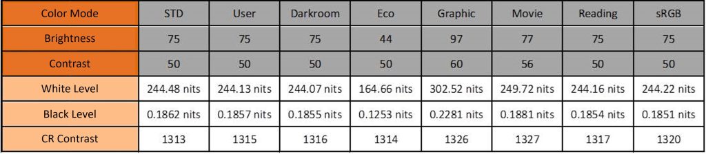 Delta E: the Foundation of Color Accuracy | Allion Labs