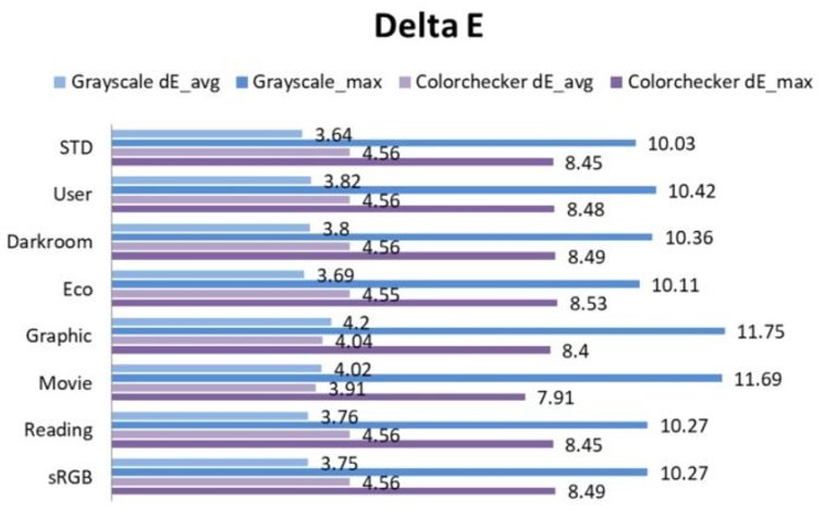 Delta E: the Foundation of Color Accuracy | Allion Labs
