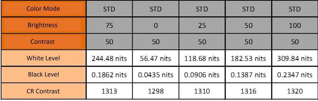 Delta E: the Foundation of Color Accuracy | Allion Labs